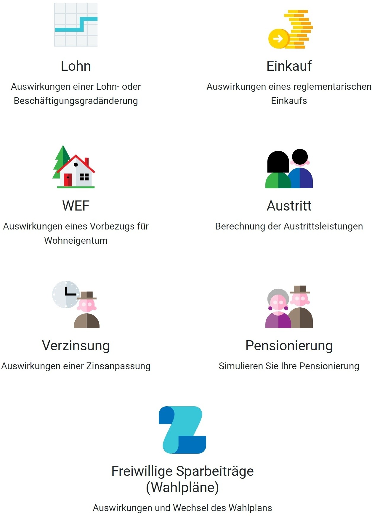 Medpension Online – Ihre Vorsorge im Überblick