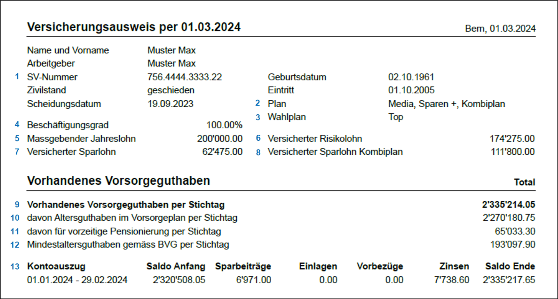 Vorsorgeausweis der Pensionskasse richtig lesen