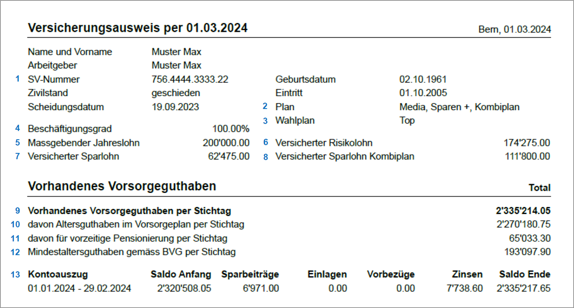 Vorsorgeausweis der Pensionskasse richtig lesen